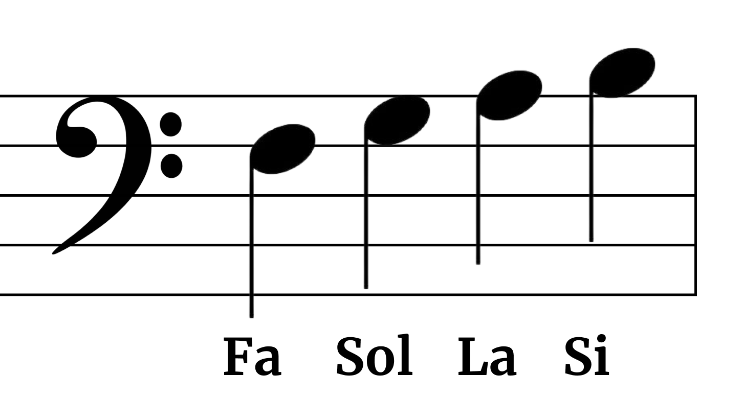 Hablemos sobre «Teoría de la Música: La clave de Fa»