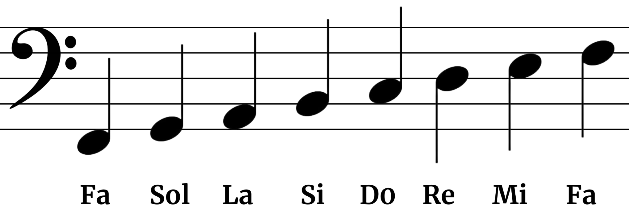 NOTAS MUSICALES: Todo lo que necesitas saber