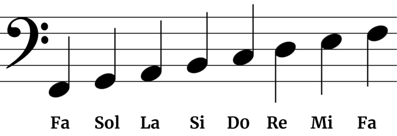 NOTAS MUSICALES: Todo lo que necesitas saber
