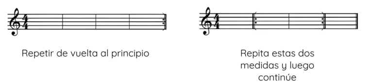 Como aprender a tocar la guitarra guía básica para principiantes