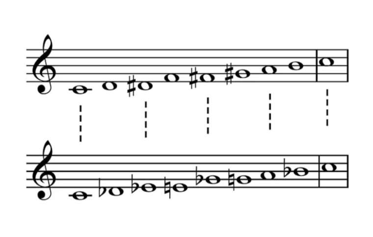 NOTAS MUSICALES: Todo lo que necesitas saber